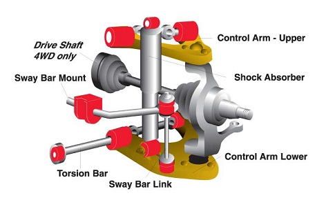 FRONT STRUT ROD - TO CHASSIS BUSHING | Butler Auto Mart
